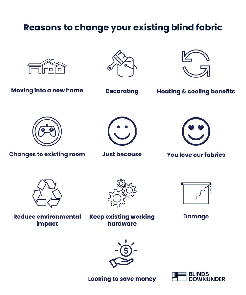 Blind Reskinning Australia - Save Thousands on Window Treatment Refresh ...